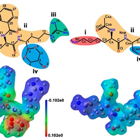 Boronic Acid Cn 716 And Aldehyde Acyl Kr Aldehyde Peptidomimetic