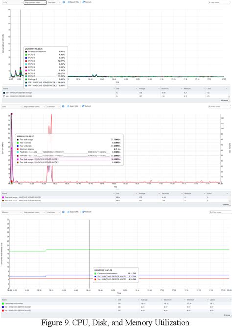 Figure 1 From Failover Cluster Nodes And Iscsi Storage Area Network On Virtualization Windows