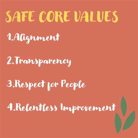 Sandipan Roy On Linkedin Safe Agilemethodologies