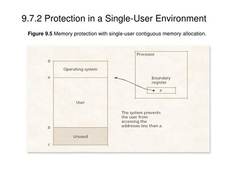Ppt Chapter 9 Real Memory Organization And Management Powerpoint
