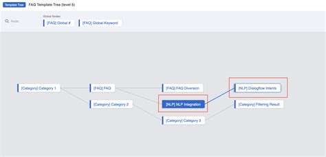 Nlp For Faq Chatbot Woztell Platform Documentation