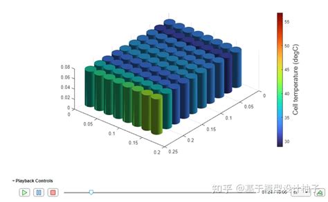 Simscape Battery R B