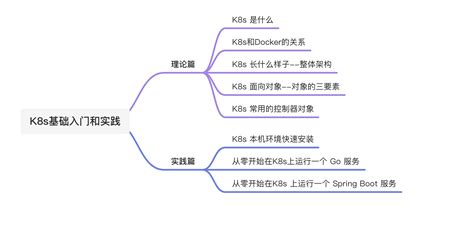 k8s 到底是什么？长什么样子，一文道清它的整体架构！ heapdump性能社区