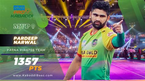 Pardeep Narwal Bio Career News Images New Records And Achievements