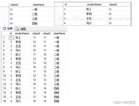 Sql Server 入门查询(中)sql Kiswin Csdn博客 Sql Server 入门查询(中)sql Kiswin Csdn博客