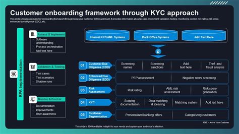 Deploying Aml Transaction Monitoring Customer Onboarding Framework