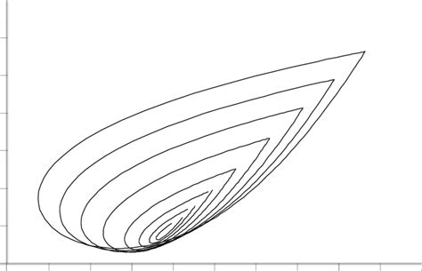 5 Computed Homoclinic Orbits Approaching The Bt Point Download Scientific Diagram