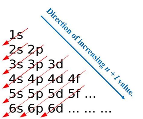 Selenium Electron Configuration