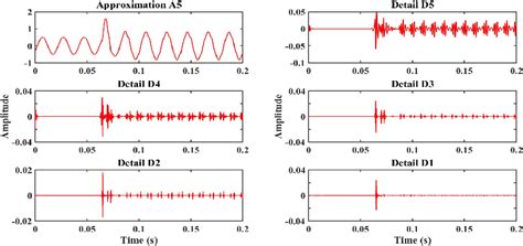 Figure 5 From High Impedance Fault Detection In Distribution System Semantic Scholar