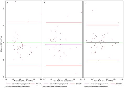 Digitizing ECG Image A New Method And Open Source Software Code PMC