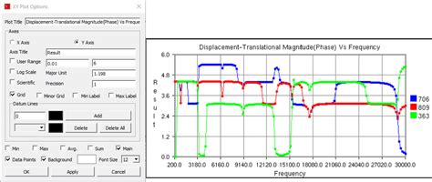 Xy Plot — Vcollab Document Documentation