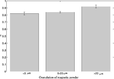 Figure 1 From Anomalous Diffusion On Fractal Structure Of Magnetic Membranes Semantic Scholar Figure 1 From Anomalous Diffusion On Fractal Structure Of Magnetic Membranes Semantic Scholar