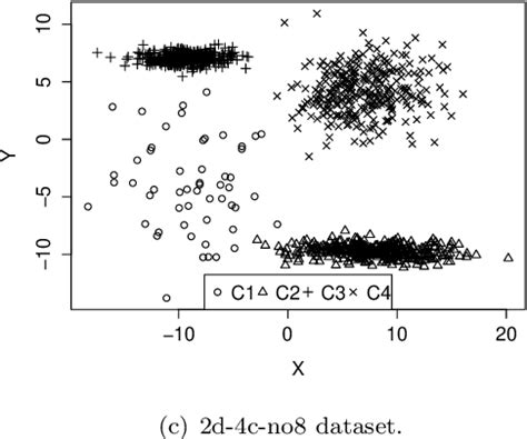 Figure 1 From Semi Supervised Learning Using Multiple Clusterings With