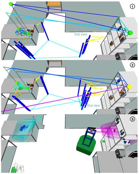 Robotics Free Full Text Implicit Shape Model Trees Recognition Of 3 D Indoor Scenes And