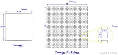 人工智能 一站式解读多模态——transformer、embedding、主流模型与通用任务实战（上） 百度飞桨 Segmentfault 思否
