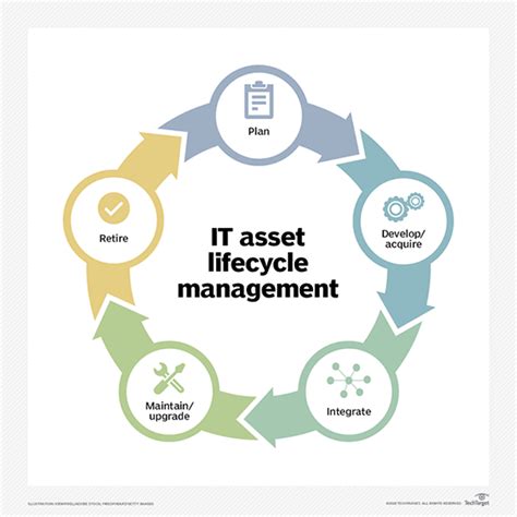 Maximize PC Lifespans With Effective PC Lifecycle Management TechTarget