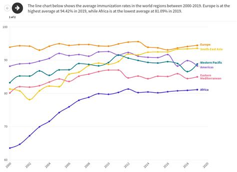Module 2 4 Guided Hw Story Flourish
