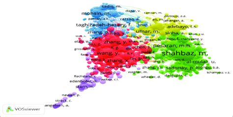 Vosviewer Citation Network Map Download Scientific Diagram