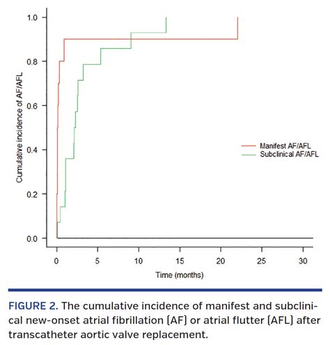 Detection Of Atrial Fibrillation And Atrial Flutter By Pacemaker Device Interrogation After