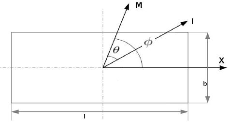 Figure 3 2 From Vehicle Detection And Classification Using Magnetometer
