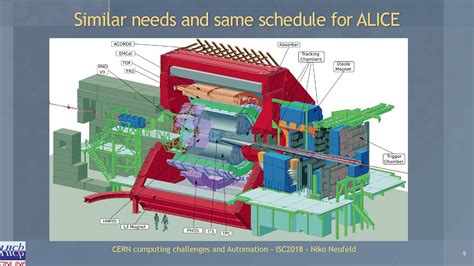 Automation Presentation HD Niko Neufeld CERN At ISC June YouTube