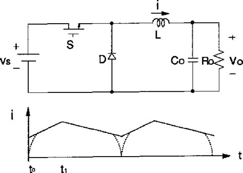 Figure From A New High Performance Zero Voltage Zero Current Mixed