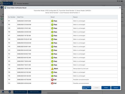 Prolink Iii By Emerson Process Management