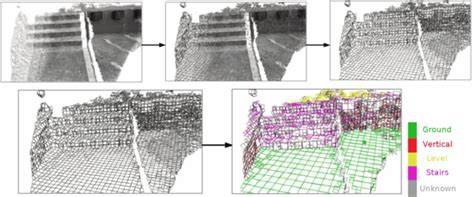 Semantic D Object Maps For Everyday Manipulation In Human Living Environments Springerlink