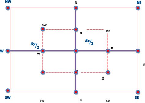 Control Volume Around A General Grid Point P Download Scientific Diagram