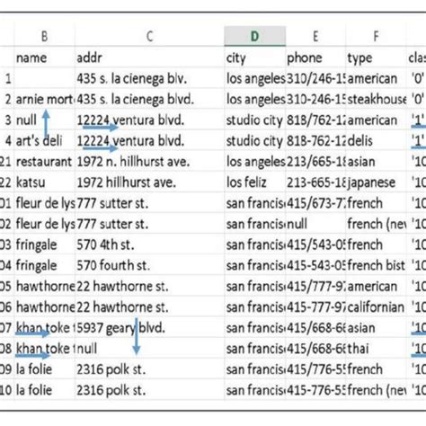 An Example Of Missing Values Compensation Download Scientific Diagram