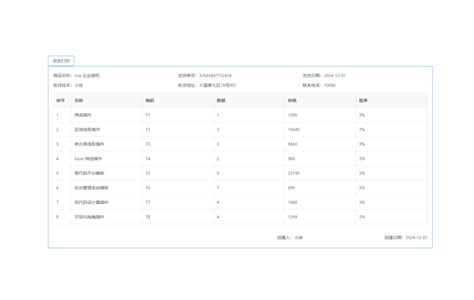 Vuejs Vxe Table 打印出货单、自定义打印单据 Vxeui Segmentfault 思否
