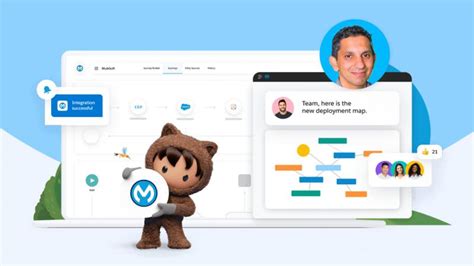 Jerome Lemoine On Linkedin How Mulesoft Integration And Automation Unlocks The Power Of Ai