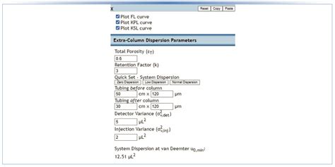 But Why Doesnt It Get Better Kinetic Plots For Liquid Chromatography