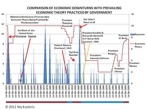 What Has Conservatism And Progressivism Done For America Short View Updated 5 5 19 With