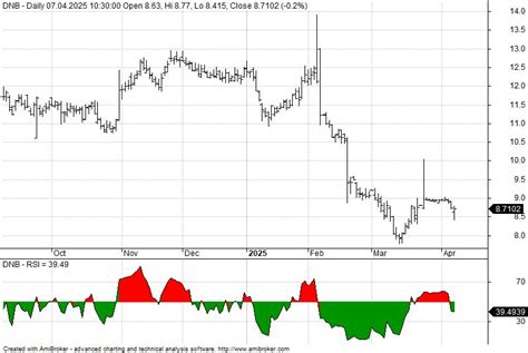 Send Chart By Email Plots Rsi Wrong Afl Programming Amibroker