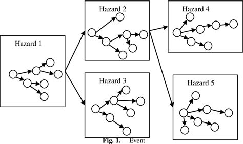 Figure 1 From Event Based Approach To Multi Hazard Risk Assessment