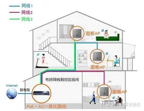 全屋智能家居需要花多少钱？教你超低成本实现全屋智能 知乎