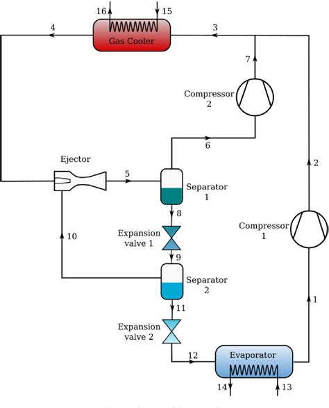 Figure 1 From A New Co2 Refrigeration System With Two Phase Ejector And