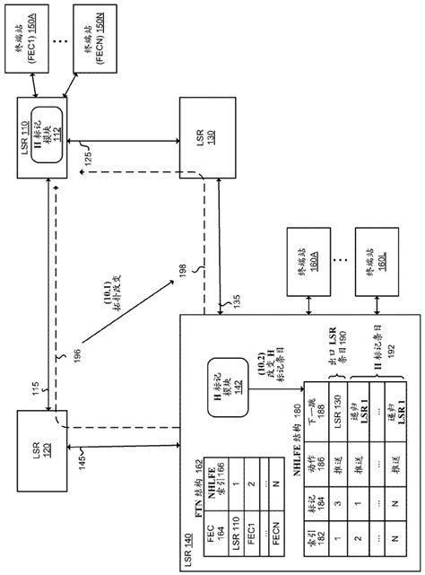 Method And Apparatus To Improve Ldp Convergence Using Hierarchical