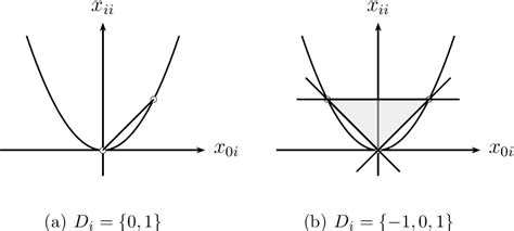 Figure 31 From A Coordinate Ascent Method For Solving Semidefinite