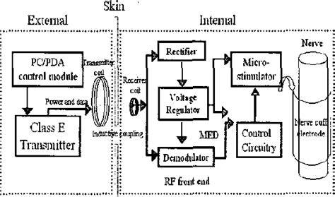 figure 1 from vlsi implementation of wireless power and data
