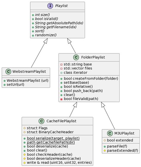 Vorstellung Playlist Optimierung Software ESPuino Rfid Controlled Musicplayer
