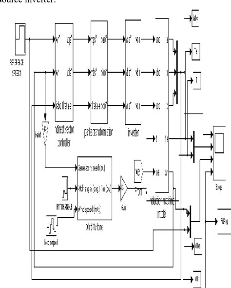 Figure 2 From Fuzzy Logic Based Indirect Vector Control Of Induction