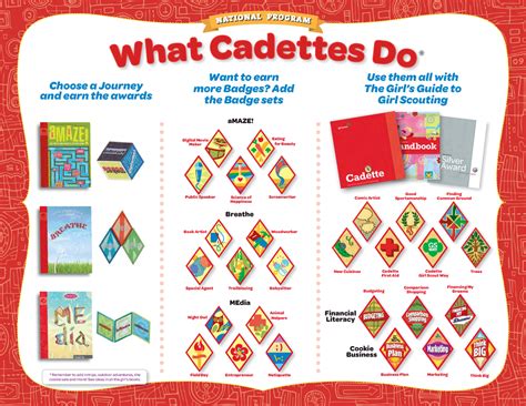 Girl Scout Leader Badges At Aron Desrochers Blog