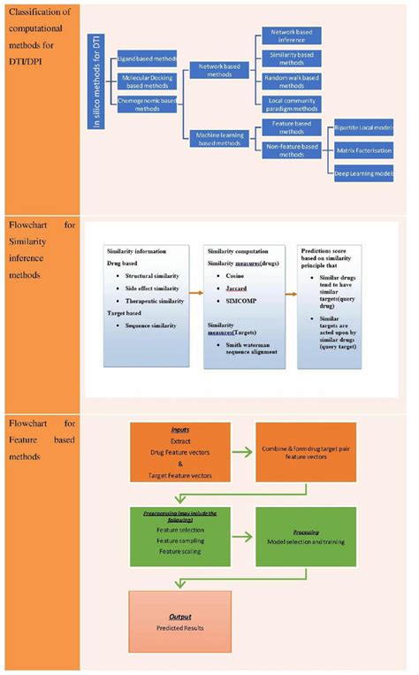 Computational Methods For Dtidpi A Higher Resolution Colour