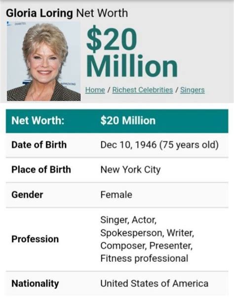Gloria Loring Net Worth Gloria Loring Fitness Professional Female Singers