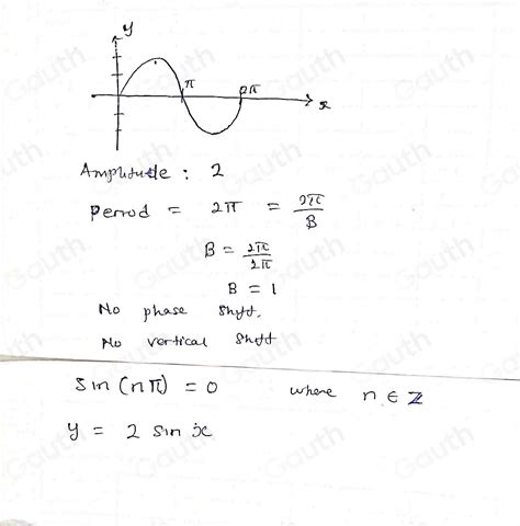 Solved Which Is An Equation Of The Graph Shown Below Y Sin 2x Y 2cos