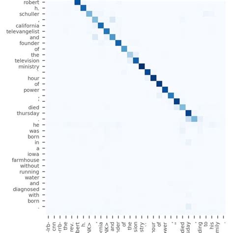 The Ability Of The Model To Select The Most Informative Sentence