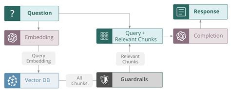 Guardrails TruLens