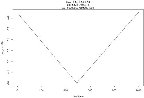 Figure From Integral Forms For The Quantum He Hamiltonian Semantic